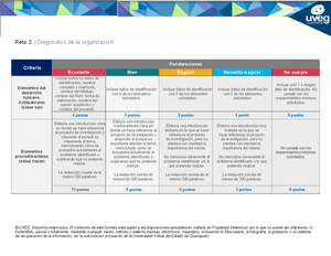 Avance Programa Sintético Fase 3 - Ciclo Escolar 2022- Avance del ...
