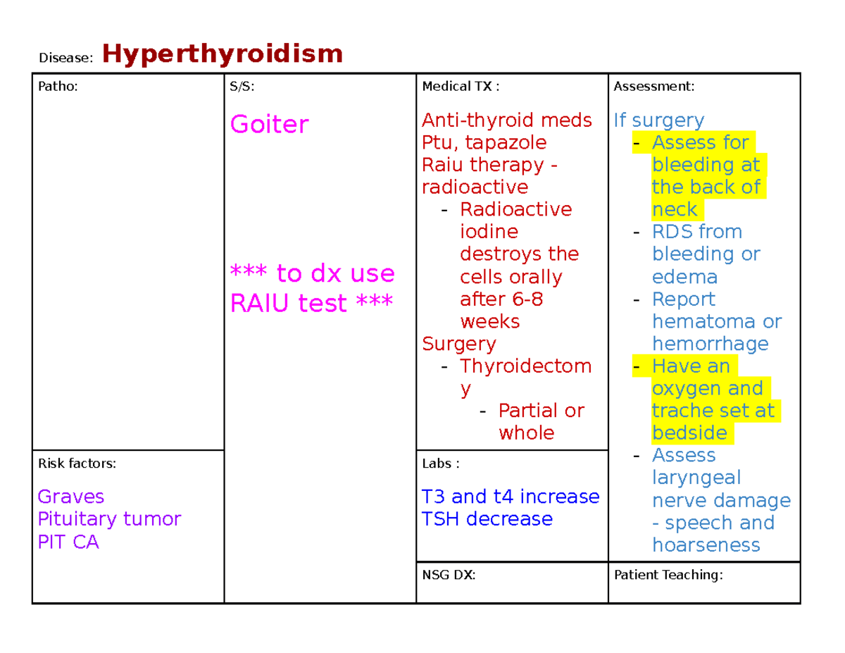 Acute Charts test 4 - reproductive problems - Disease: Hyperthyroidism ...
