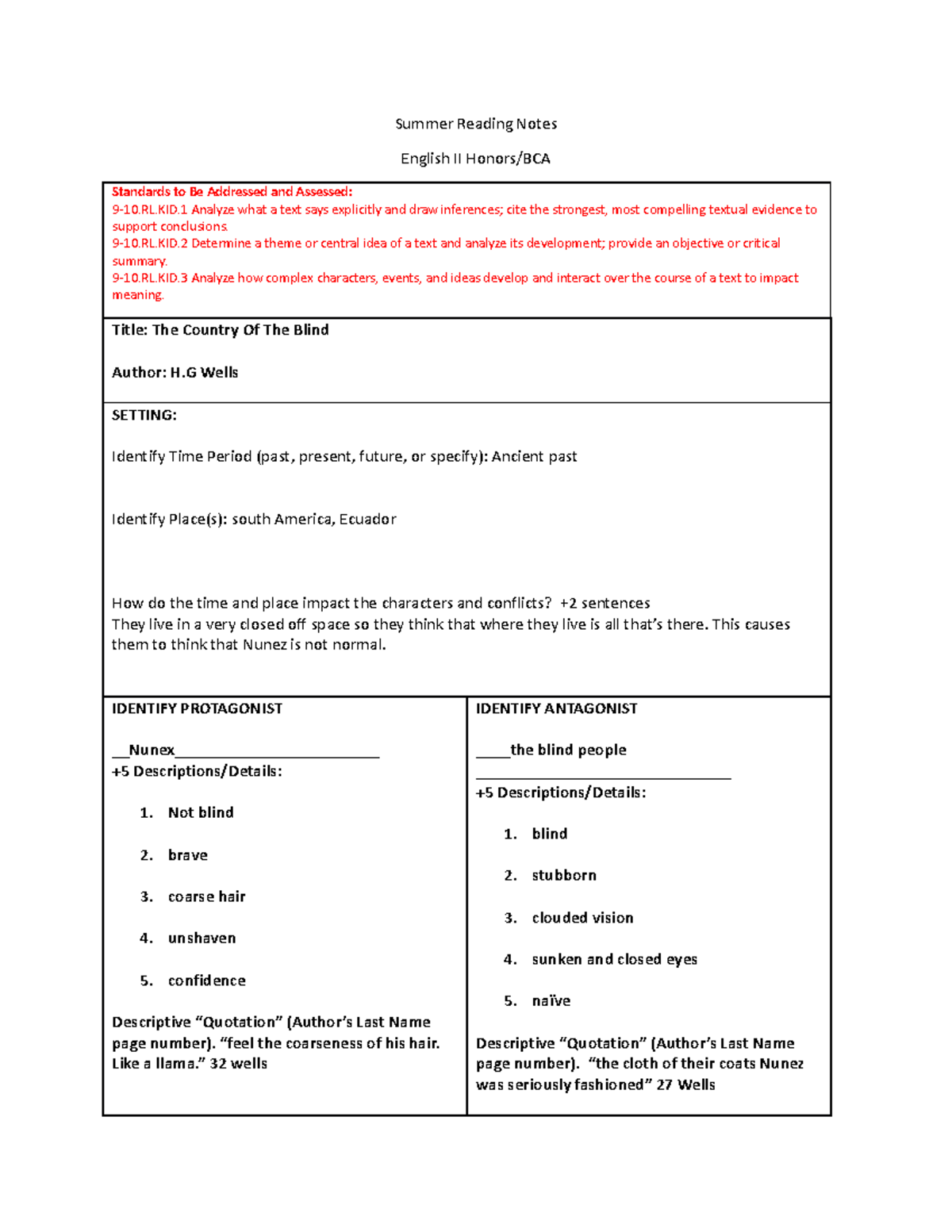 Summer Reading Notes 1 - Summer Reading Notes English II Honors/BCA ...