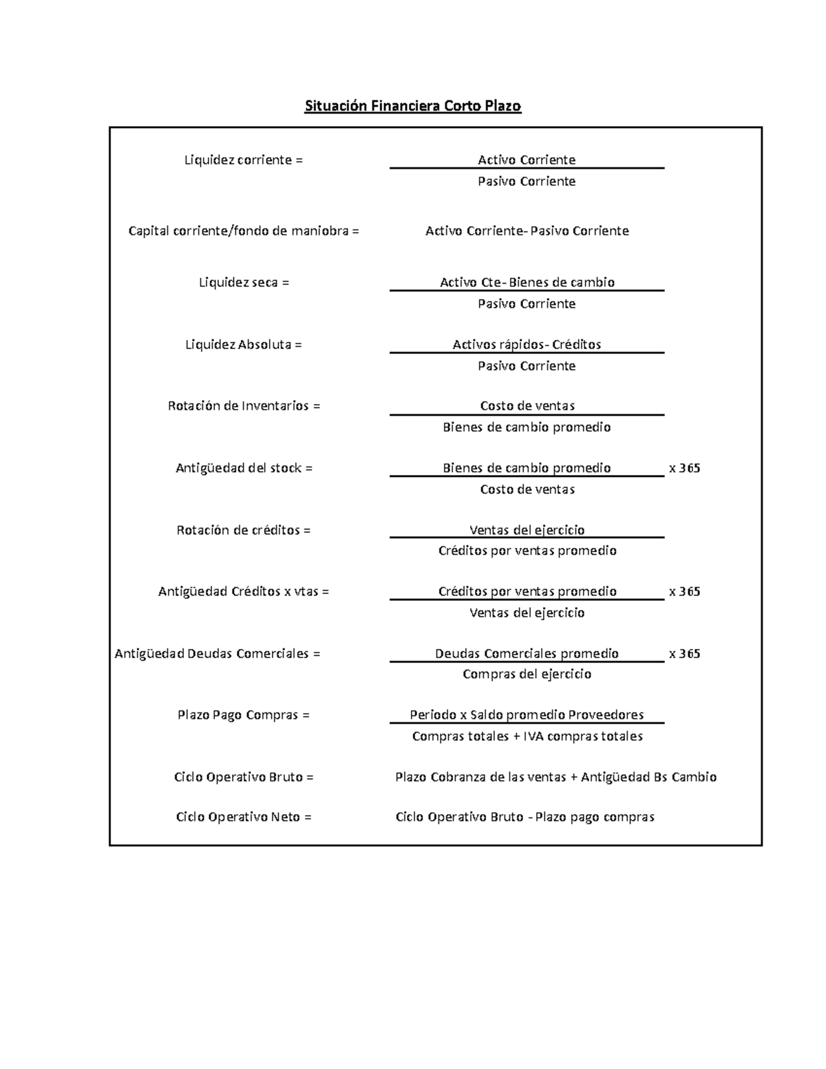 Formulas parcial 2.. - Contabilidad Básica y de Gestión - Siglo 21 ...