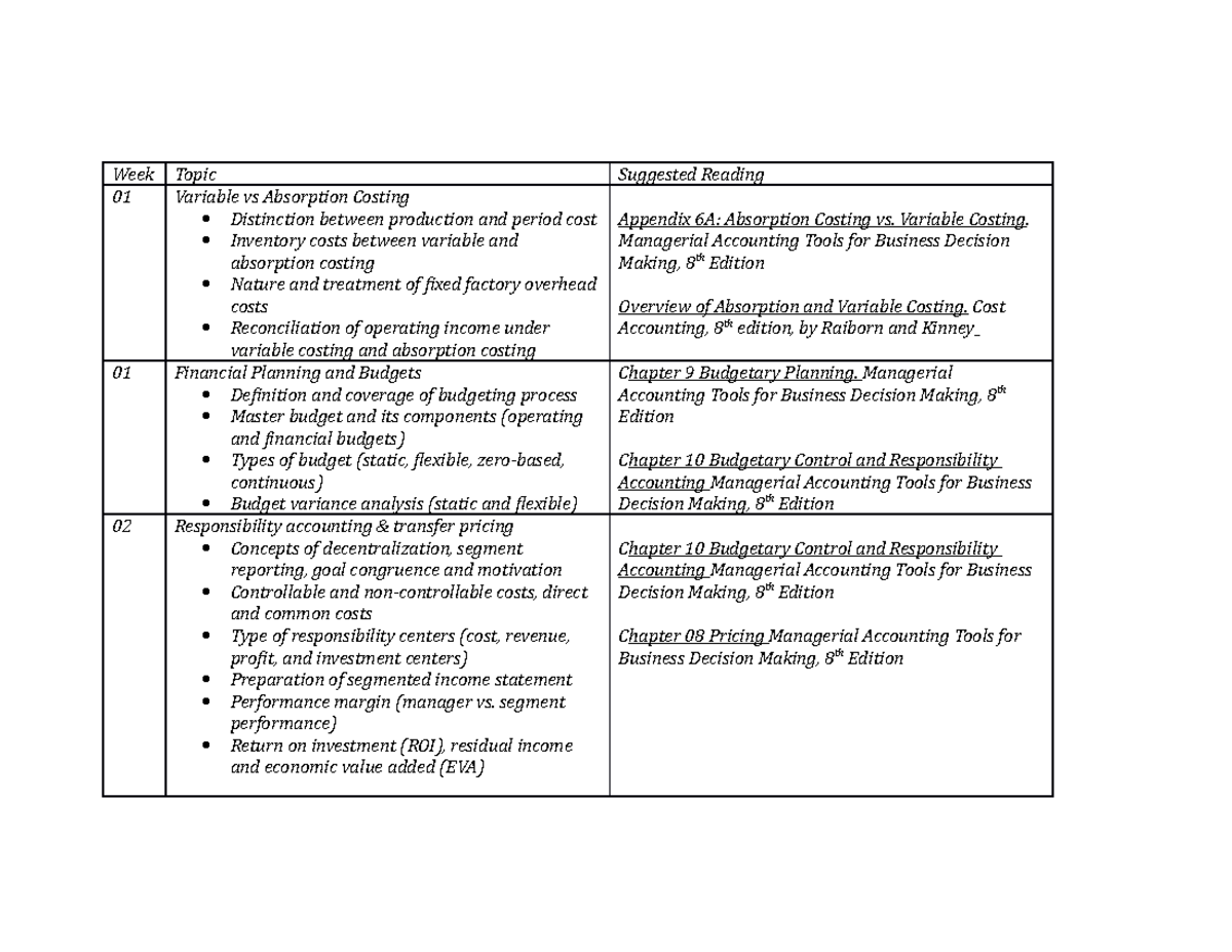 FIMA 311 MT Course Outline - Week Topic Suggested Reading 01 Variable ...