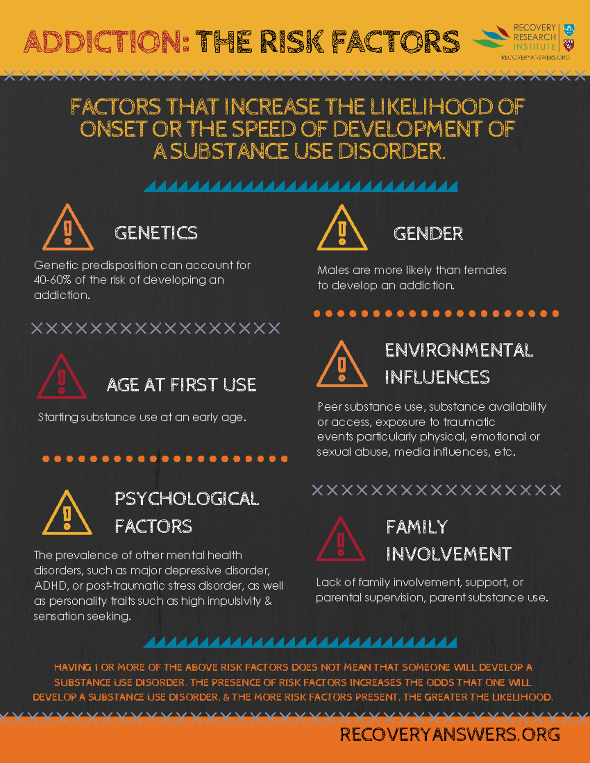 Flyer RISK Factors Infographic - ADDICTION: THE RISK FACTORS GENETICS ...