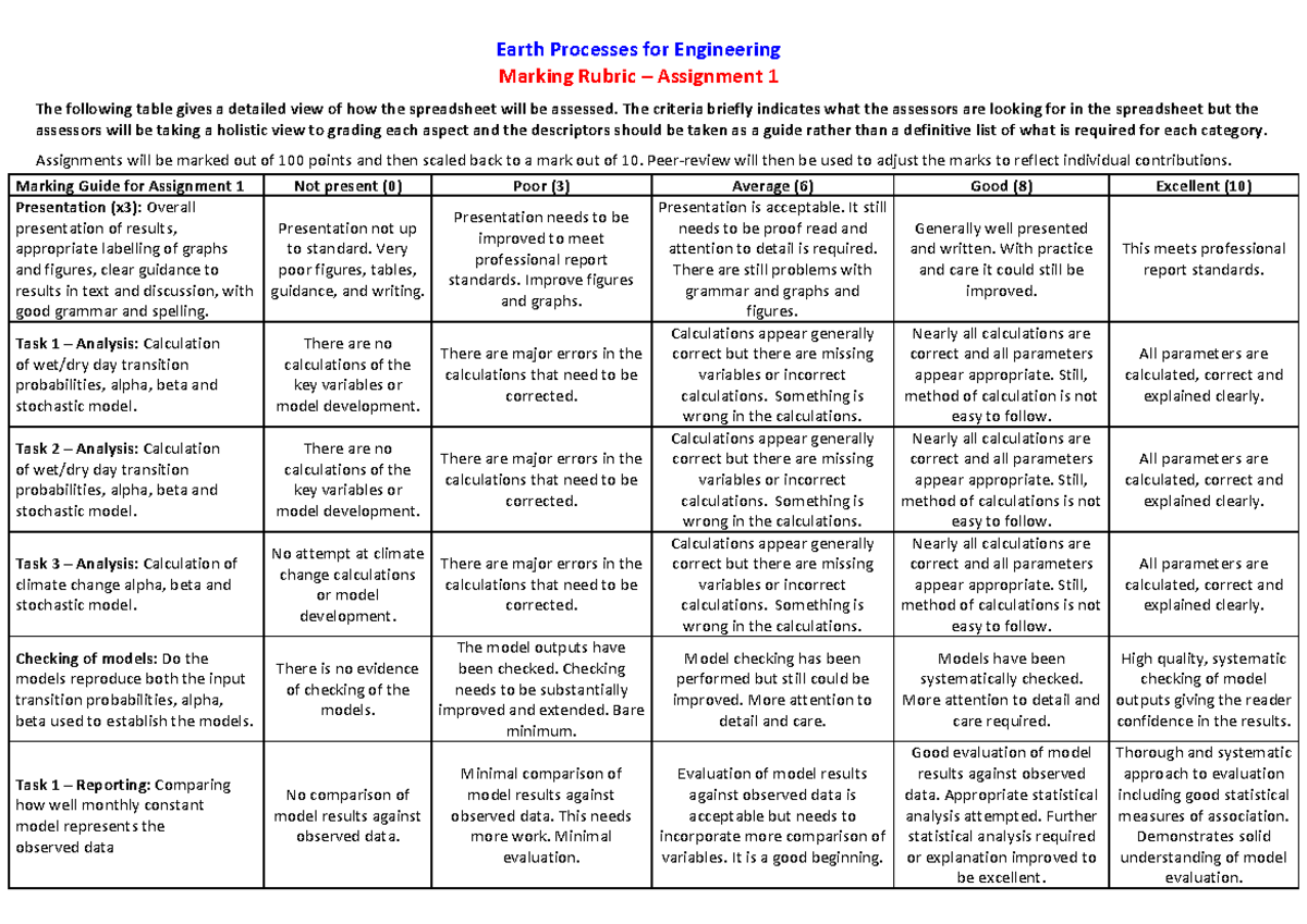Marking Rubric Assignment 1 - The following table gives a detailed view ...