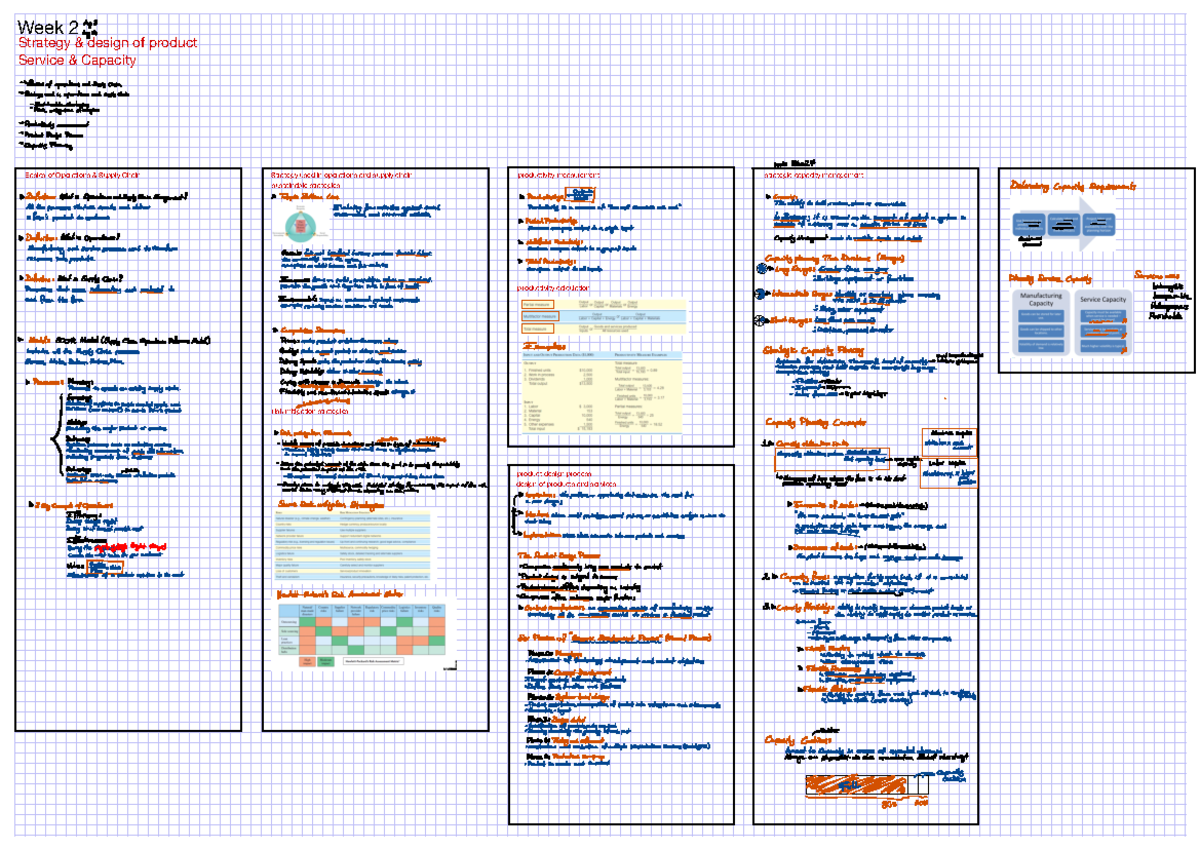 Week2 - has a few german notations - Week 2 Strategy & design of ...