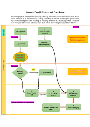 Accounting Framework 9 - ACCOUNTING FRAMEWORK INTERNATIONAL ACCOUNTING ...