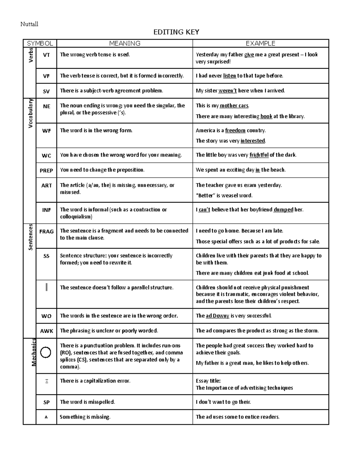 Editing+key - key - !"##$%% !"#$#%&'(!) *)+,-. +!/%#%& !0/+1 ...