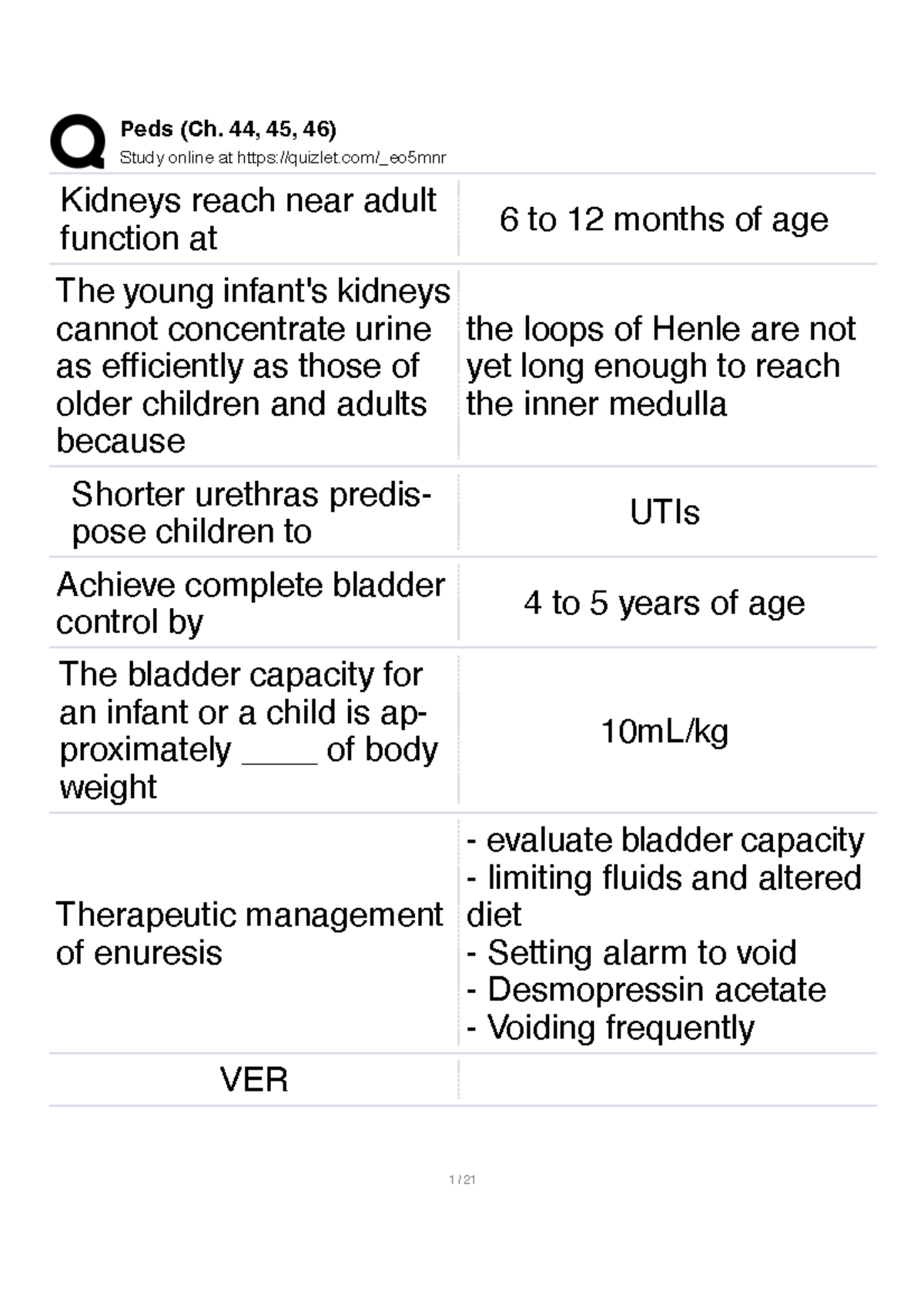 Peds: Pediatric Kidney and UTI Management Notes - Study online at ...