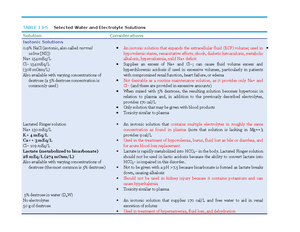 Medication Sheet- Insulin Glargine- Upload - ACTIVE LEARNING TEMPLATES ...