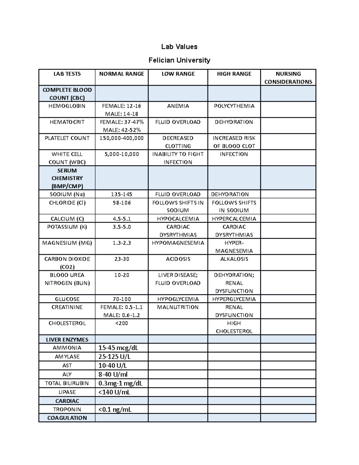 Felician Lab Values - gvhgfkhgckc - Lab Values Felician University LAB ...