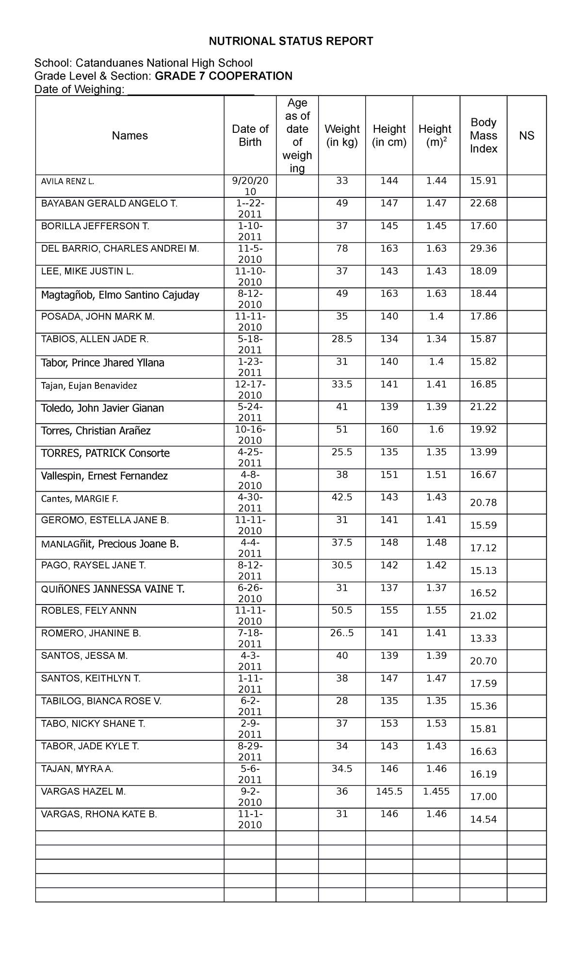 7 Cooperation Nutritional Status Form - NUTRIONAL STATUS REPORT School ...