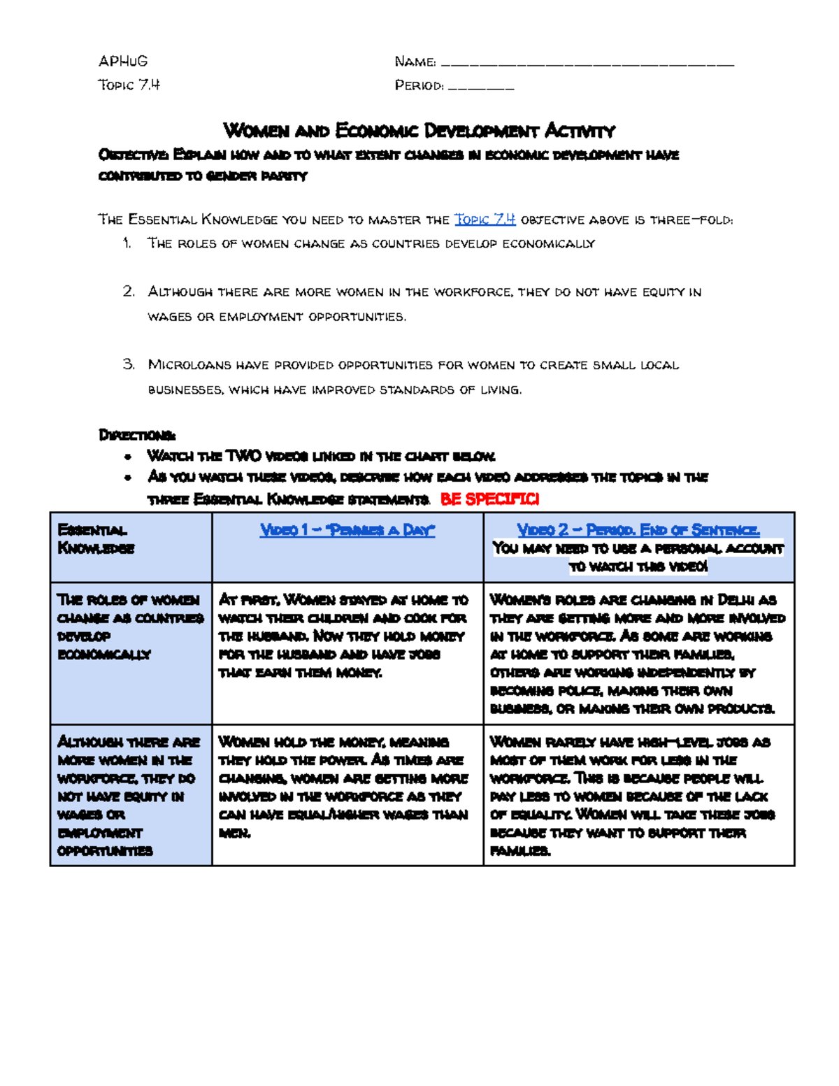 Women and Economic Development Activity - APHuG Name ...