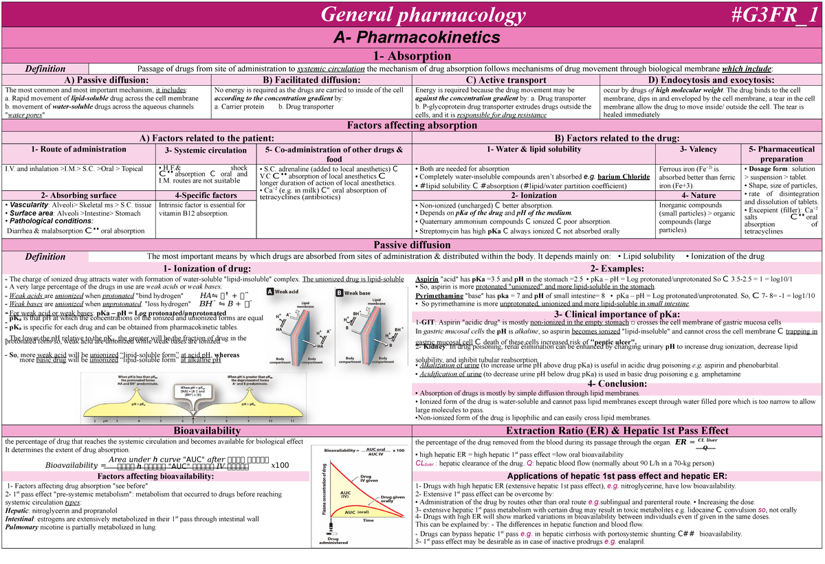 General pharmacology - Pharmacokinetics and Pharmacodynamics - A ...