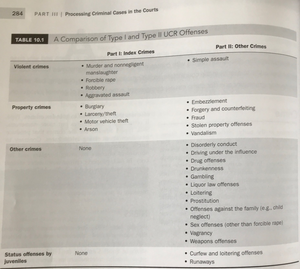 Criminal Law ch. 14 diagrams - CRJ205 - Studocu