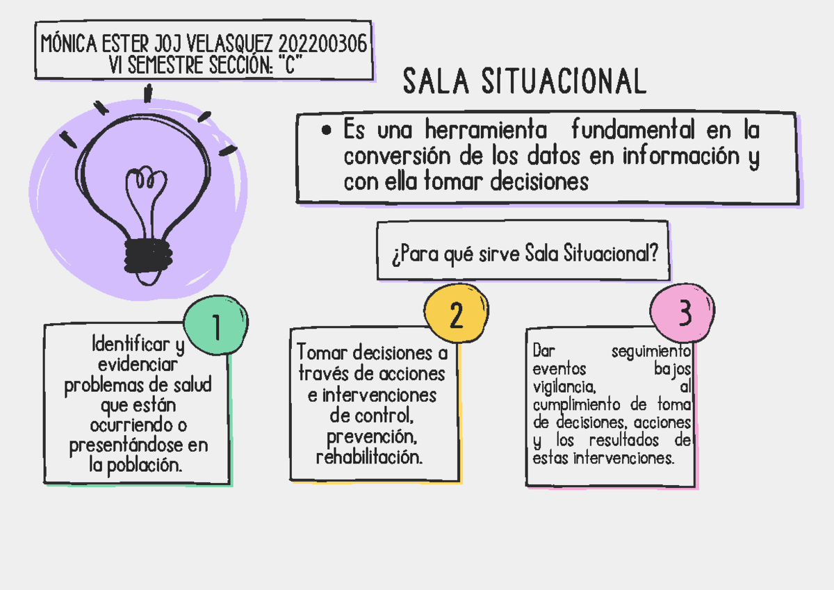 Organizador gráfico Tareas de Proyecto A Mano Doodle Multicolor ...