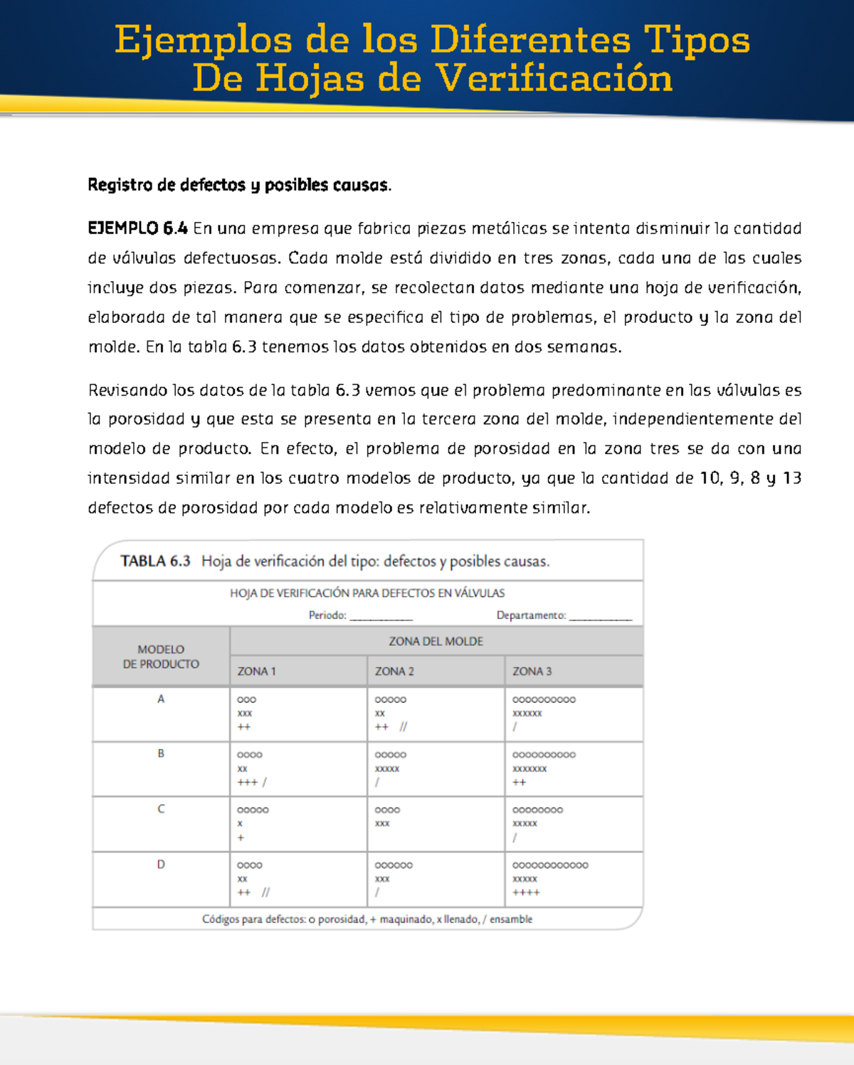 Ejemplos de los diferentes tipos - De Hojas de Verificación Registro de ...