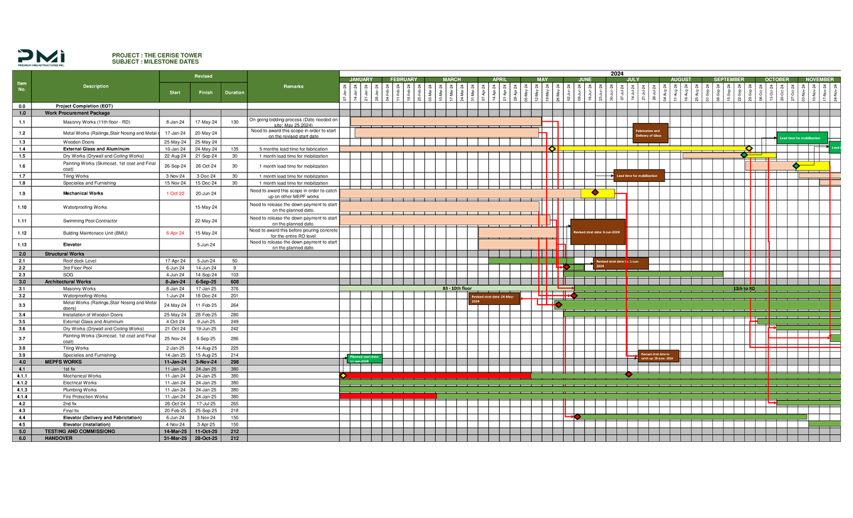 Updated Milestone Dates - PROJECT : THE CERISE TOWER SUBJECT ...