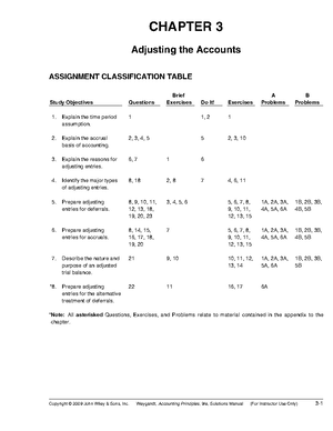 Accounting CIE AS Level Notes - ACCOUNTING AS LEVEL NOTES 9706 Contents ...