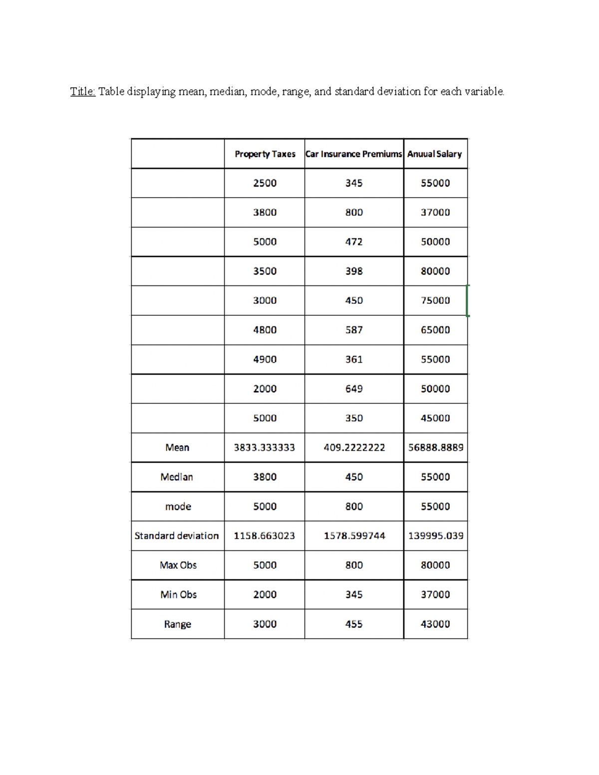 Statistics second assignmnet - Title: Table displaying mean, median ...