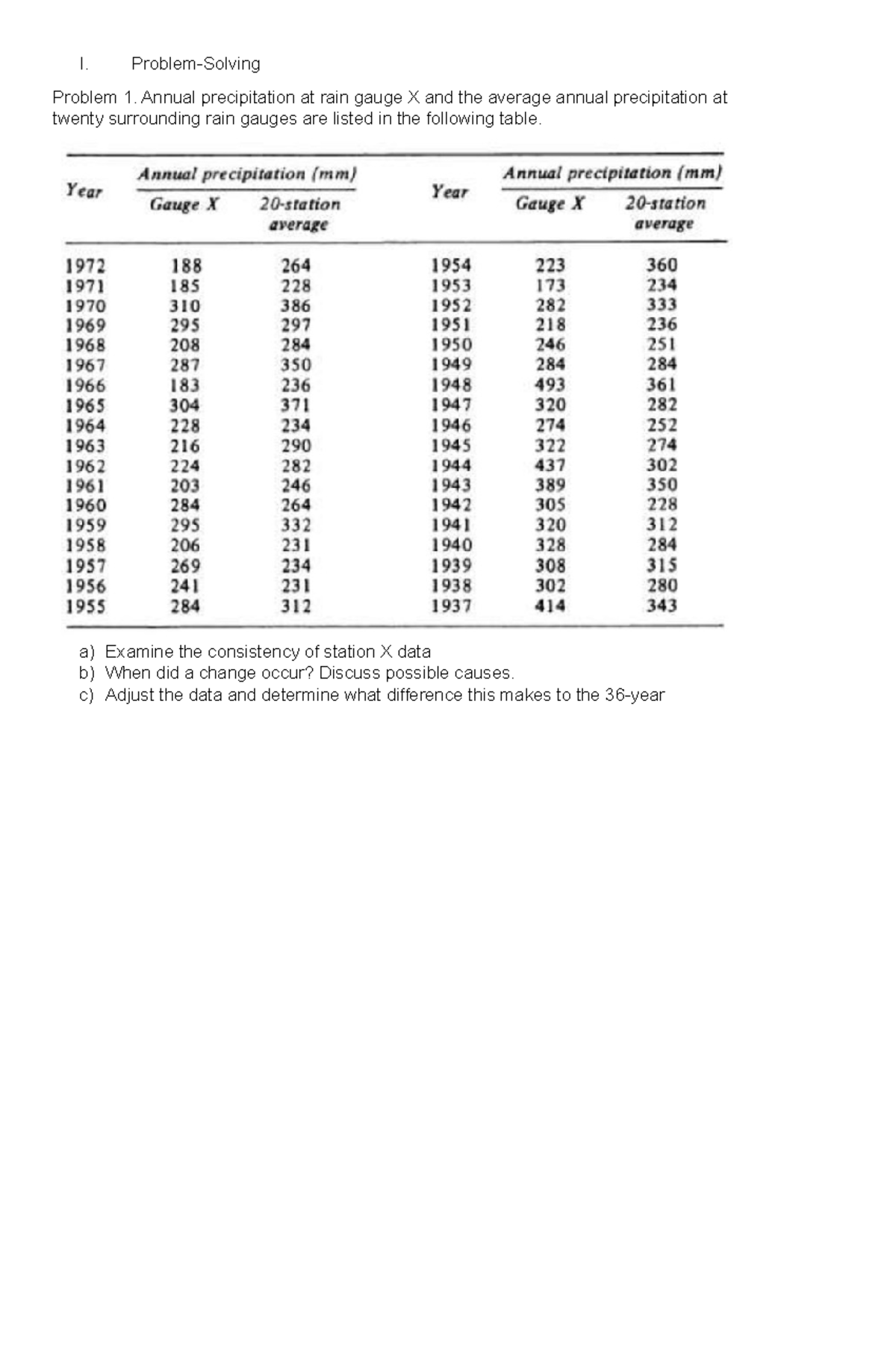 Mon - assignments - I. Problem-Solving Problem 1. Annual precipitation ...