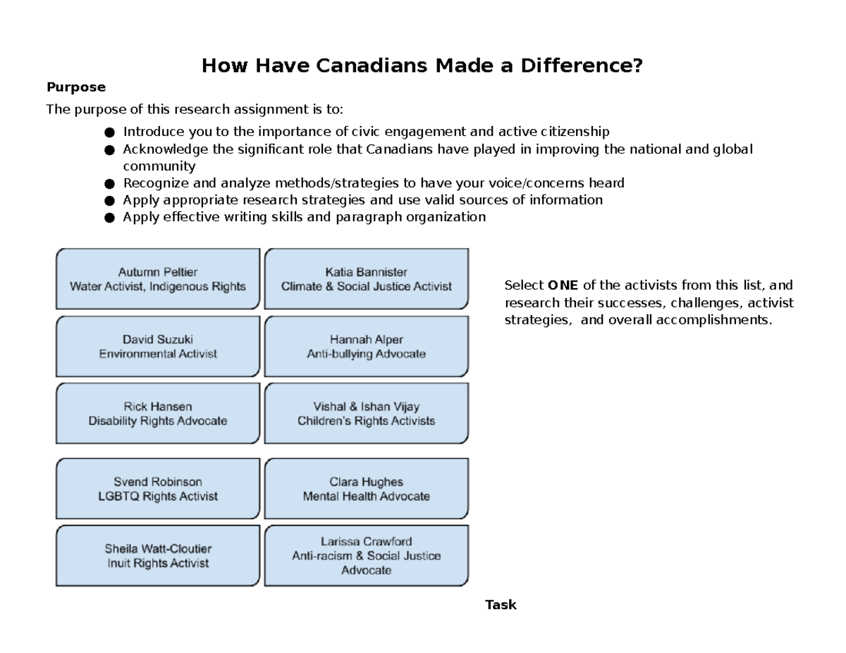 Canadian Activists Assignment - Clara Hughes - How Have Canadians Made ...
