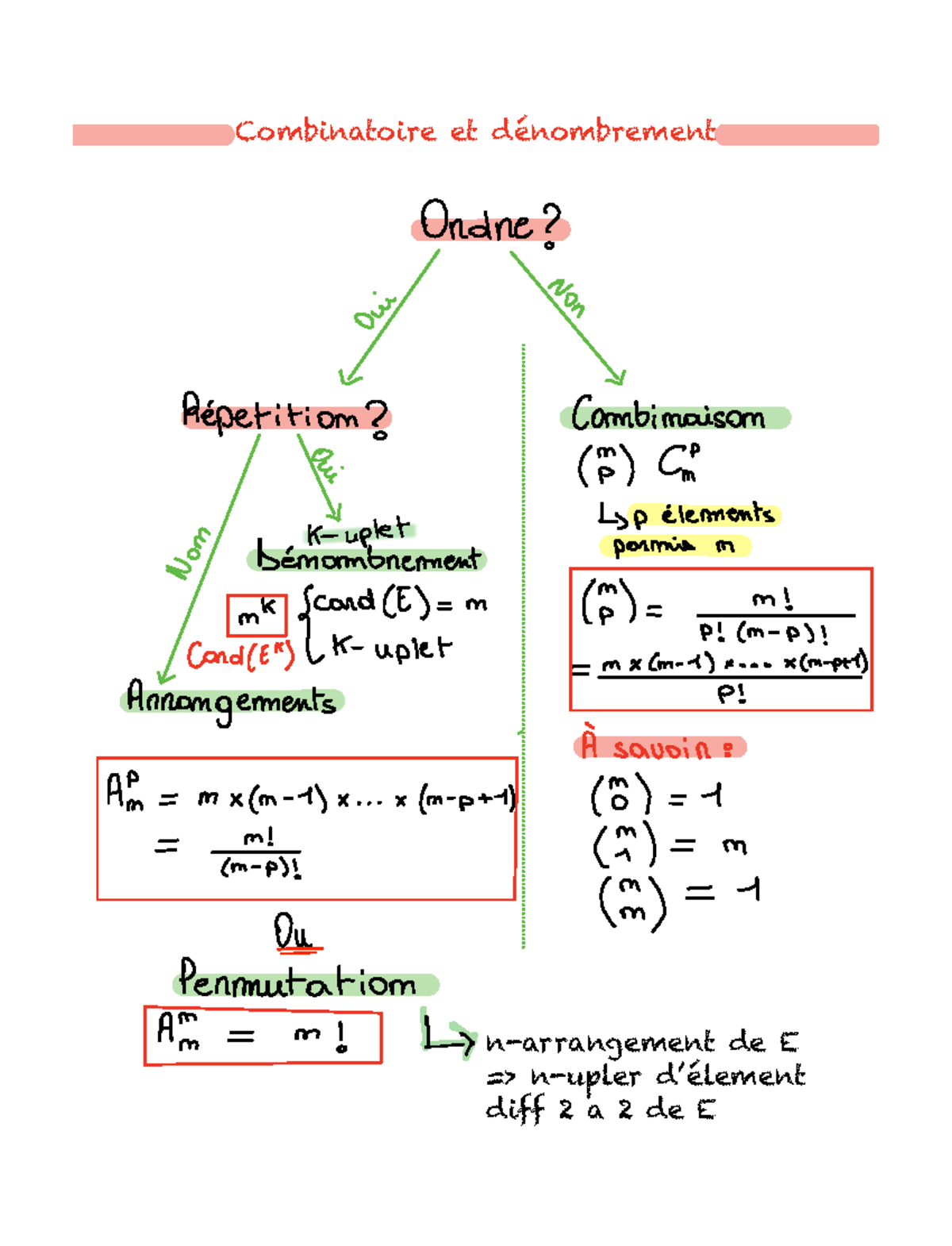 Combinatoire et dénombrement hc B - Mathématiques - Combinatoire et ...