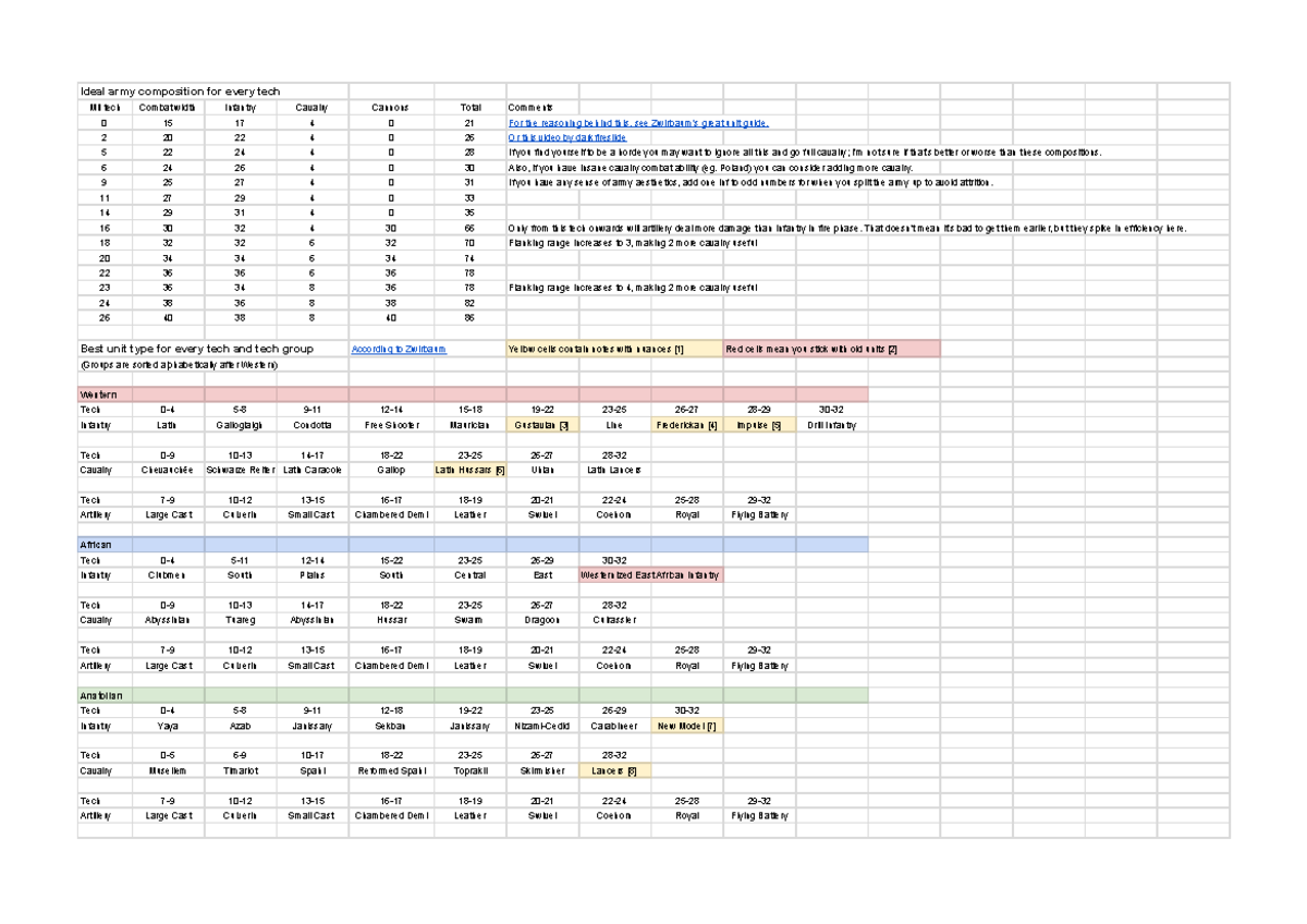 TFT - This document describes te composition of goods and how to apply ...