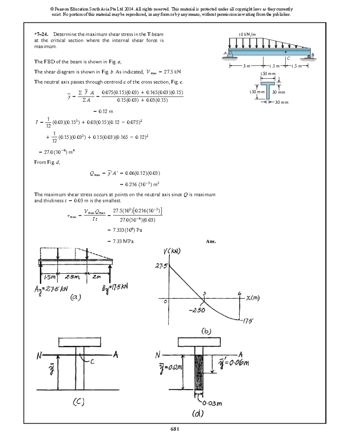 Practice Problems Set 9 - 681 The FBD of the beam is shown in Fig. a ...