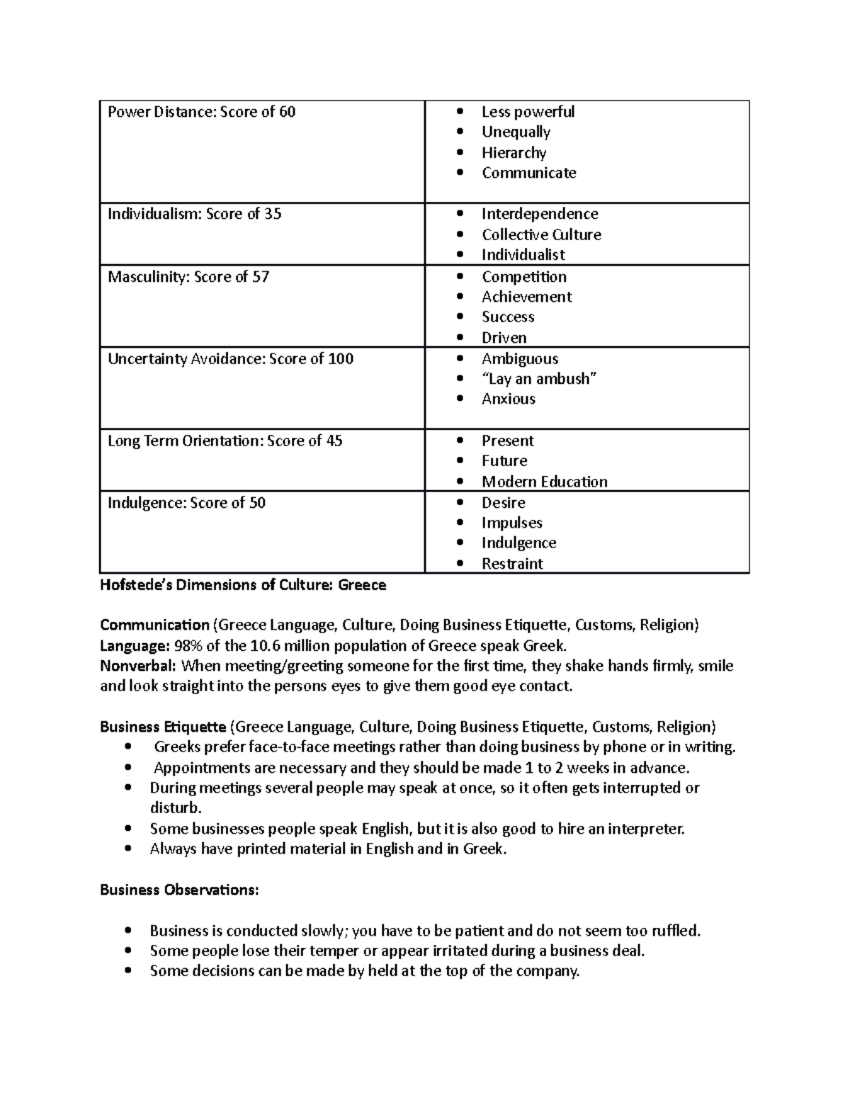 Business Discussion 2-1 - Power Distance: Score of 60 Less powerful ...