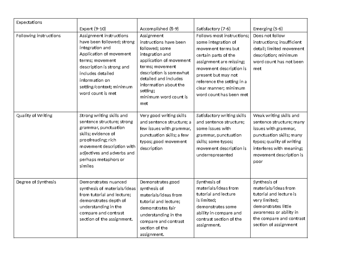 CC rubric - Summary Advanced Calculus for Engineers - Expectations ...