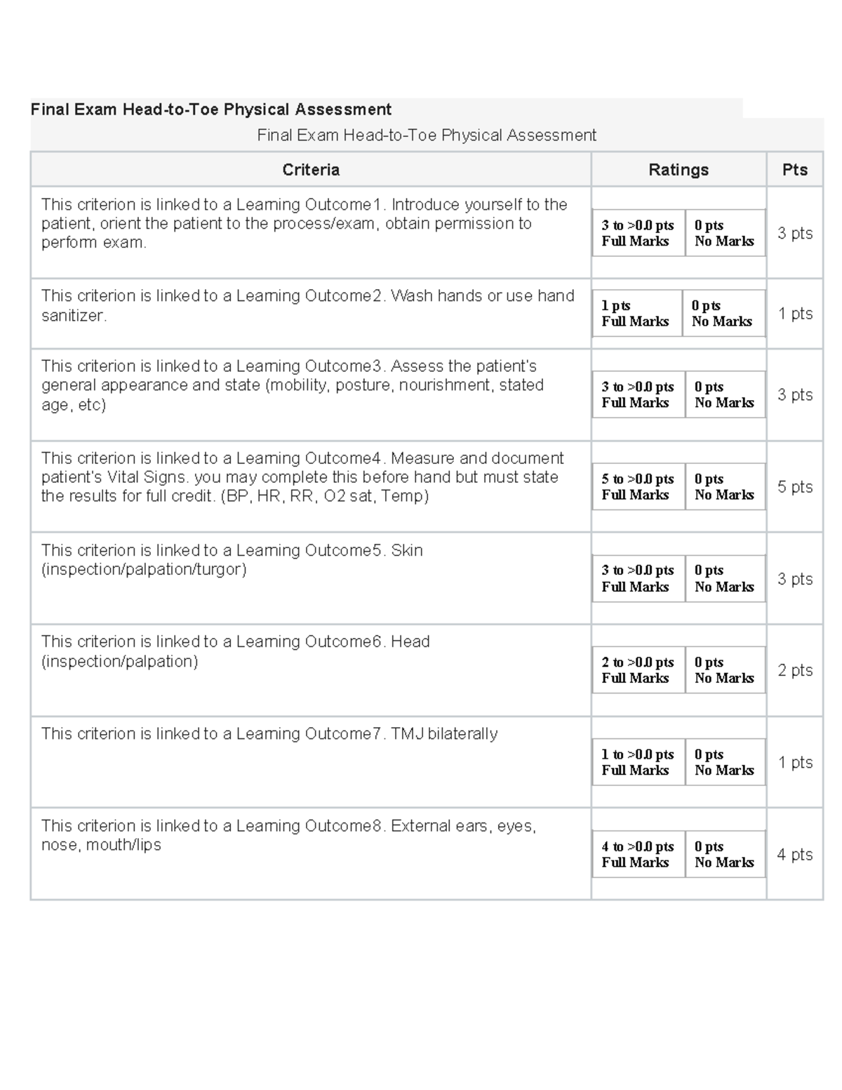Final Exam Head to Toe Video Rubric - Final Exam Head-to-Toe Physical ...