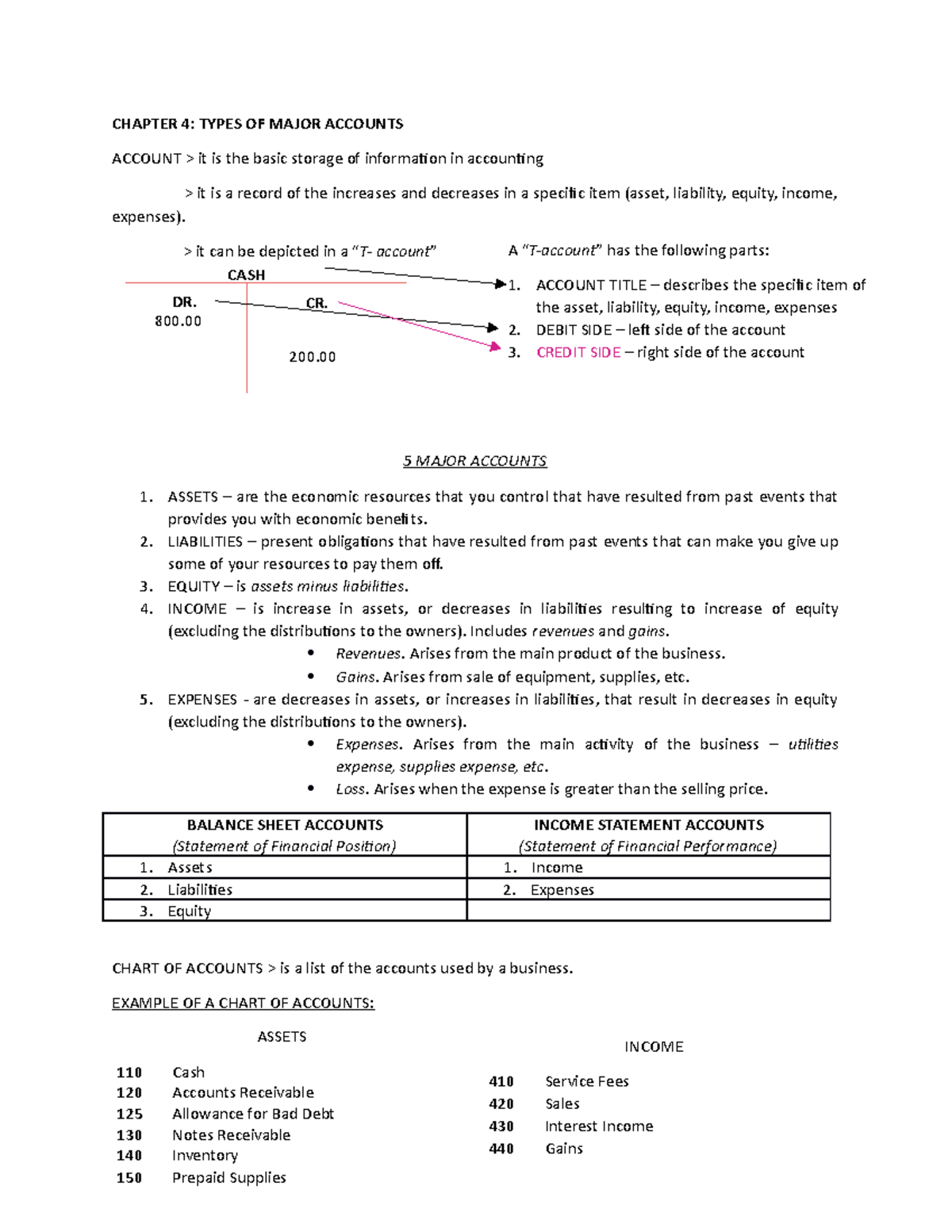 Chapter 4 - Lecture notes 4 - CHAPTER 4: TYPES OF MAJOR ACCOUNTS ...
