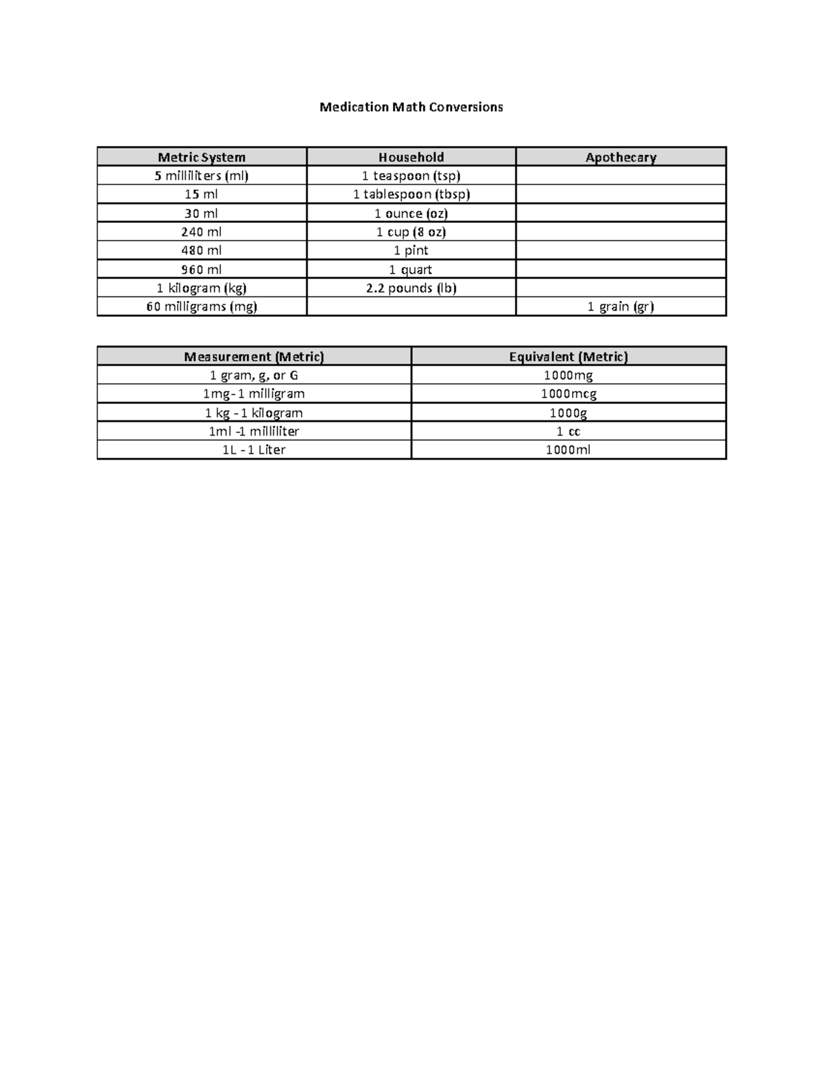 Med Math Conversions - NURS 120 - Medication Math Conversions Metric ...
