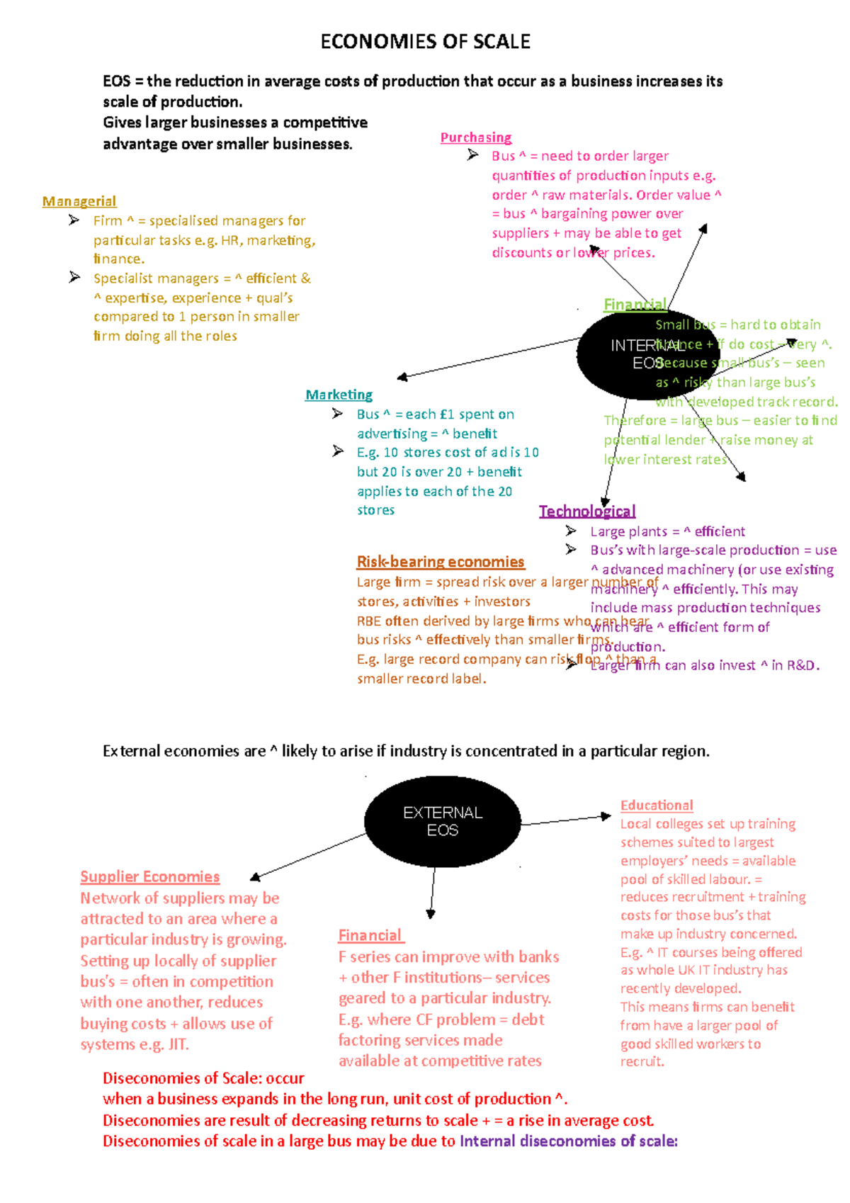 EOS - Lecture notes 1-10 - ECONOMIES OF SCALE EOS = the reduction in ...
