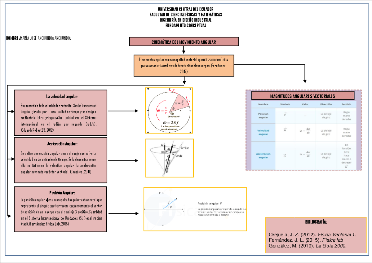 MOV Angular Acelerado - Fundamento conceptual - Warning: TT: undefined ...