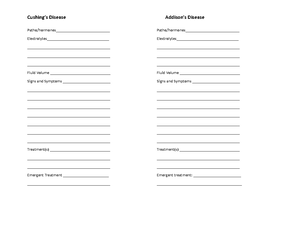 Hyperthyroidism Concept map - HypERthyroidism Labs/ Assessment: Palpate ...