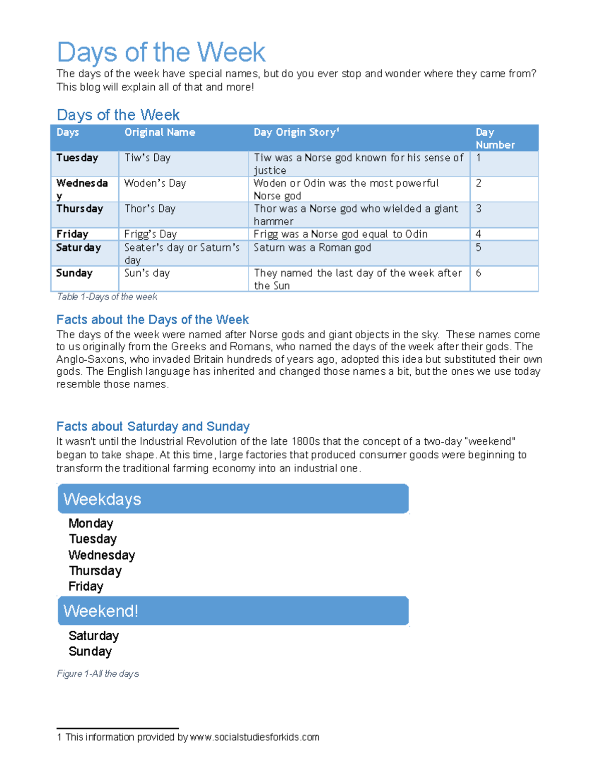 Project 2-Days of the Week - Days of the Week The days of the week have ...