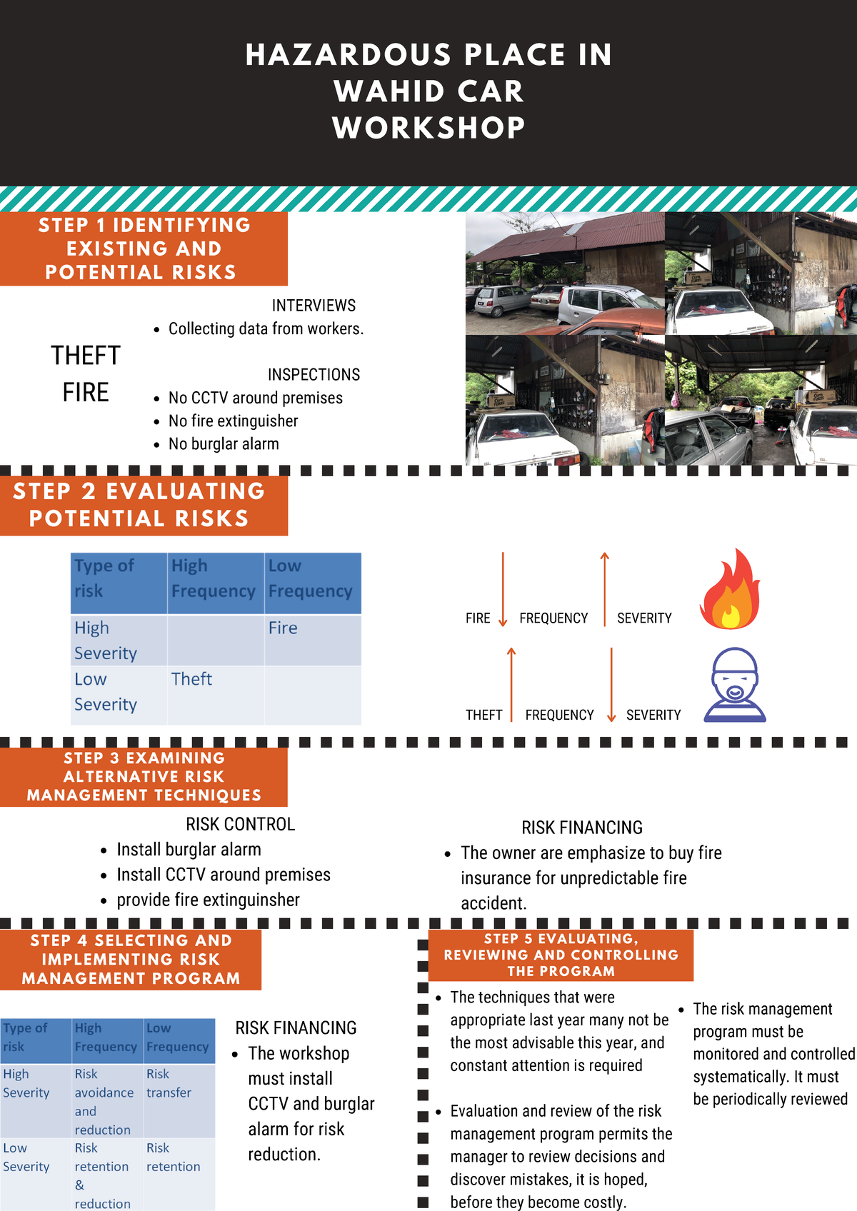 INS200 - INSTRUCTION 1. Pretending yourself as a risk management ...