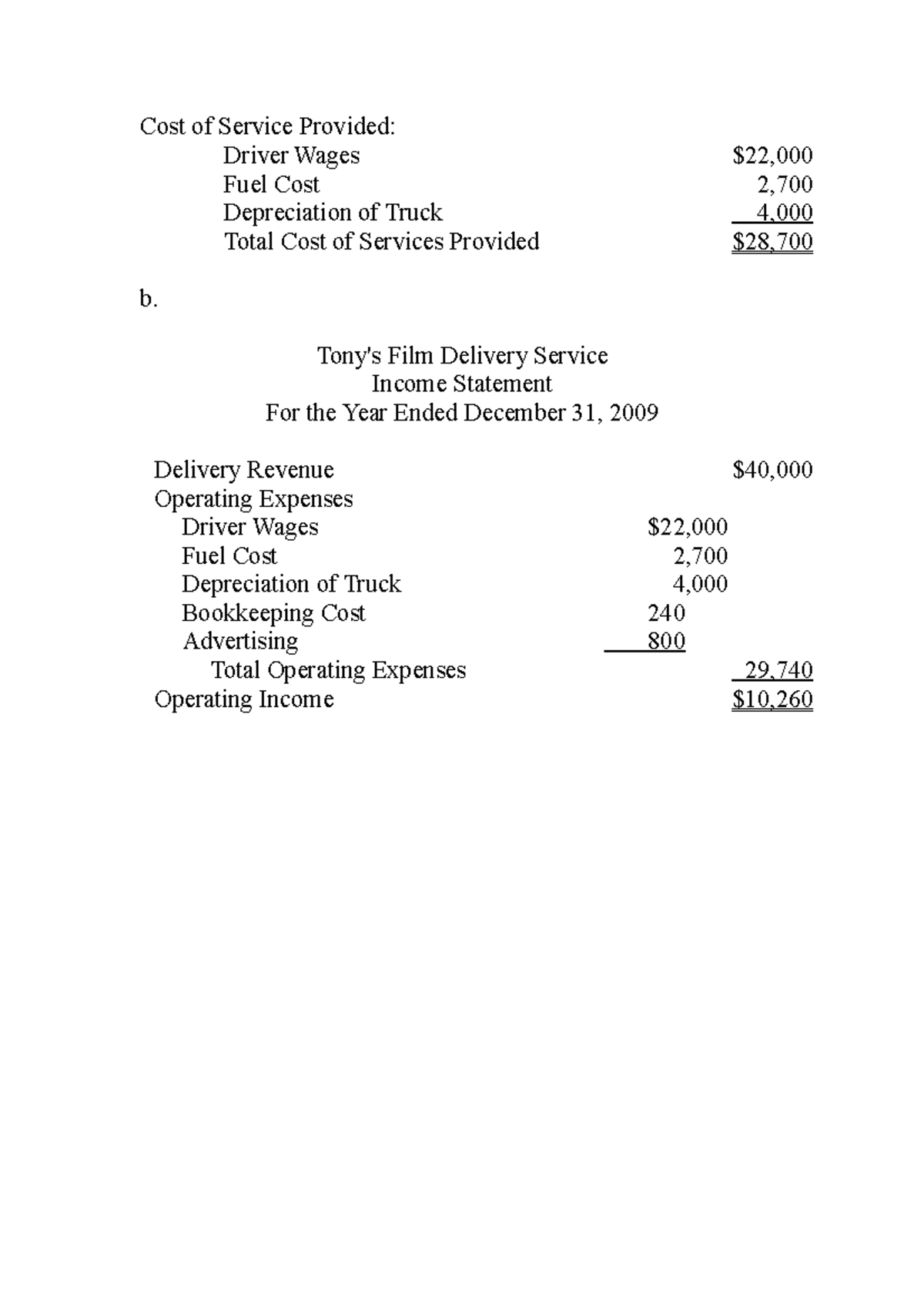 Cost of Service Provided - Tony's Film Delivery Service Income ...