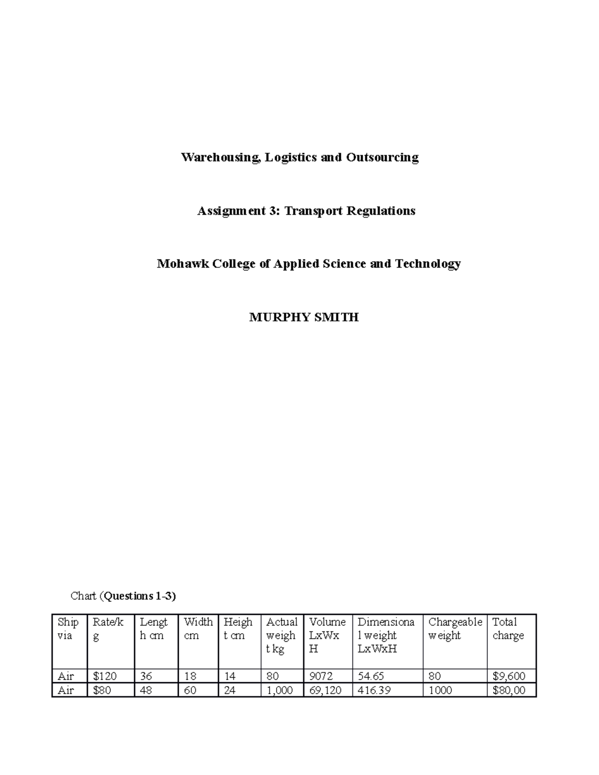 Warehousing -Shipping Requirement - Warehousing, Logistics and ...