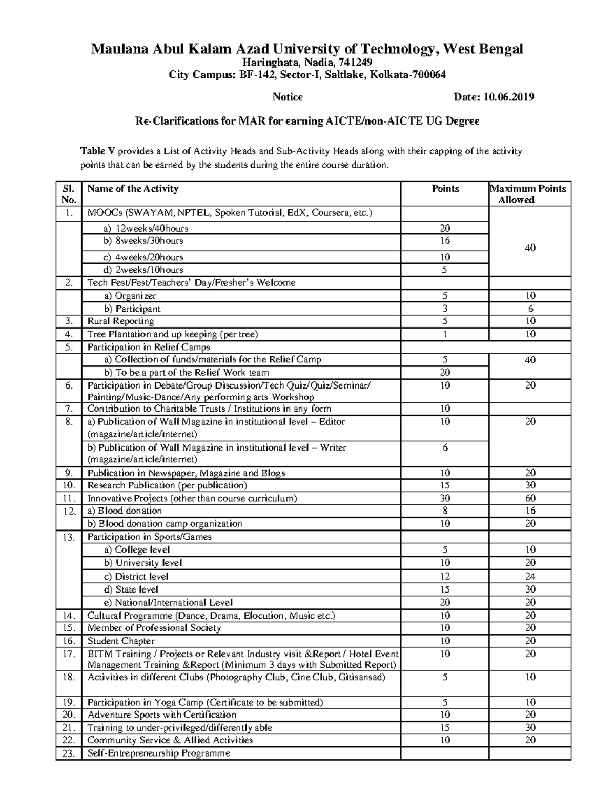 MAR Points List - Maulana Abul Kalam Azad University of Technology ...