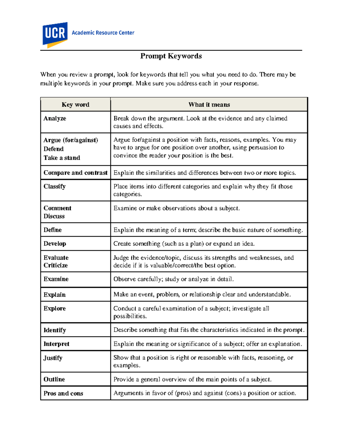 Prompt Keywords examples - Prompt Keywords When you review a prompt ...