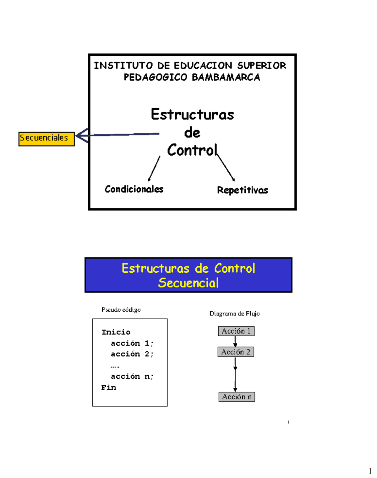 Clase 6 Estructuras DE Control - Selectivas Y Repetitivas - Estructuras ...