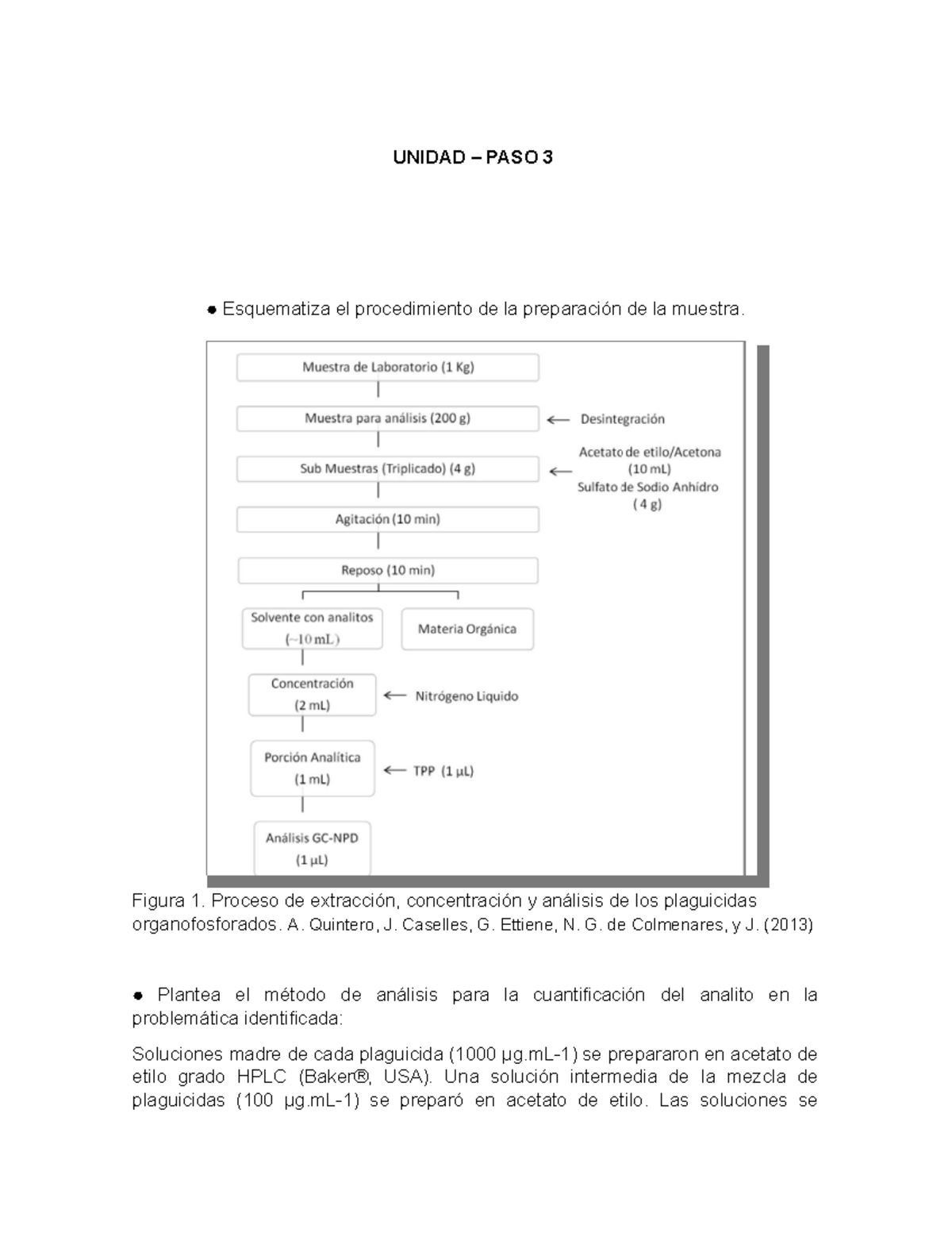 Metodos instrumentales - UNIDAD – PASO 3 Esquematiza el procedimiento ...