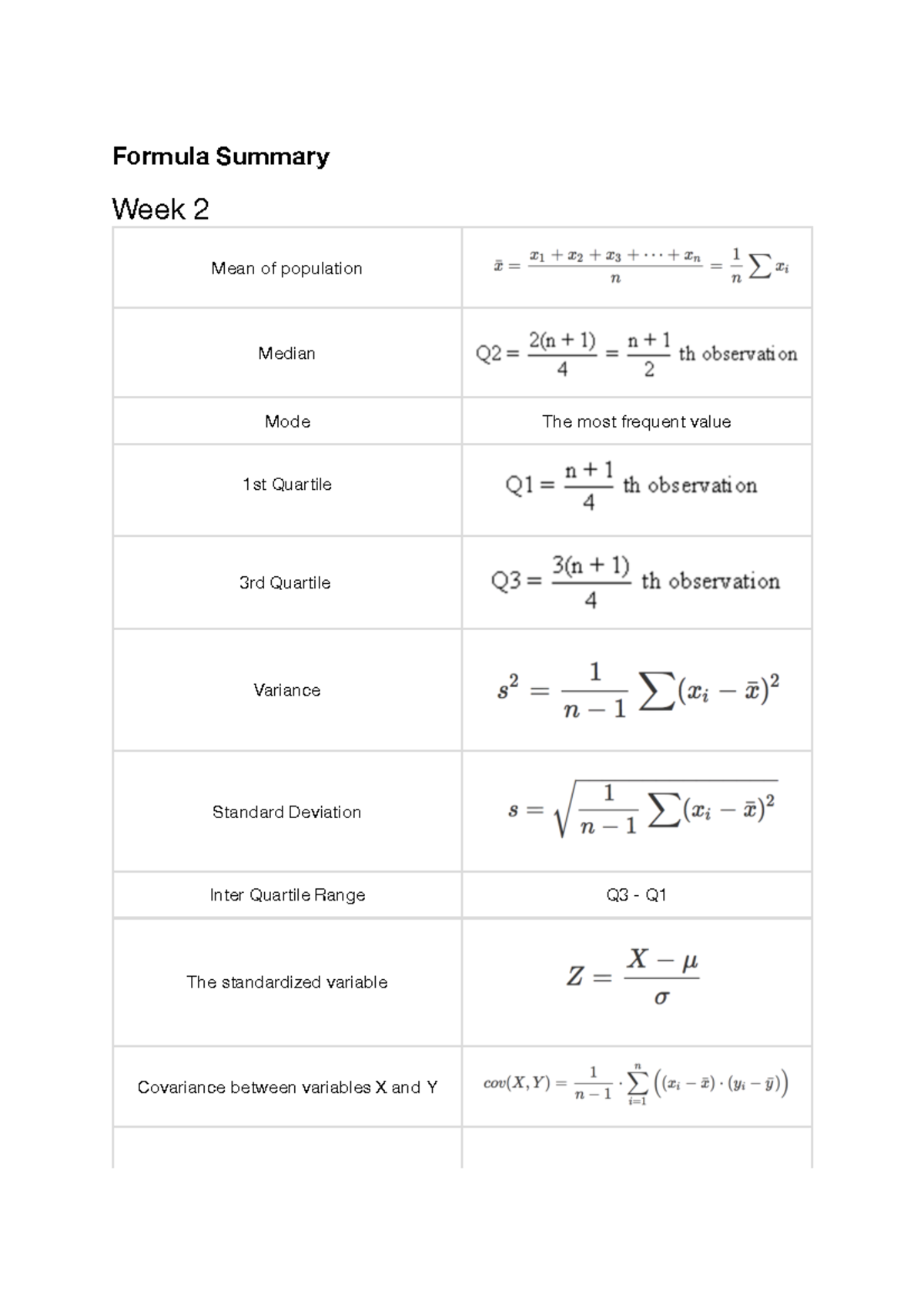 Formulas - Overzicht van alle gebruikte formules - Formula Summary Week ...
