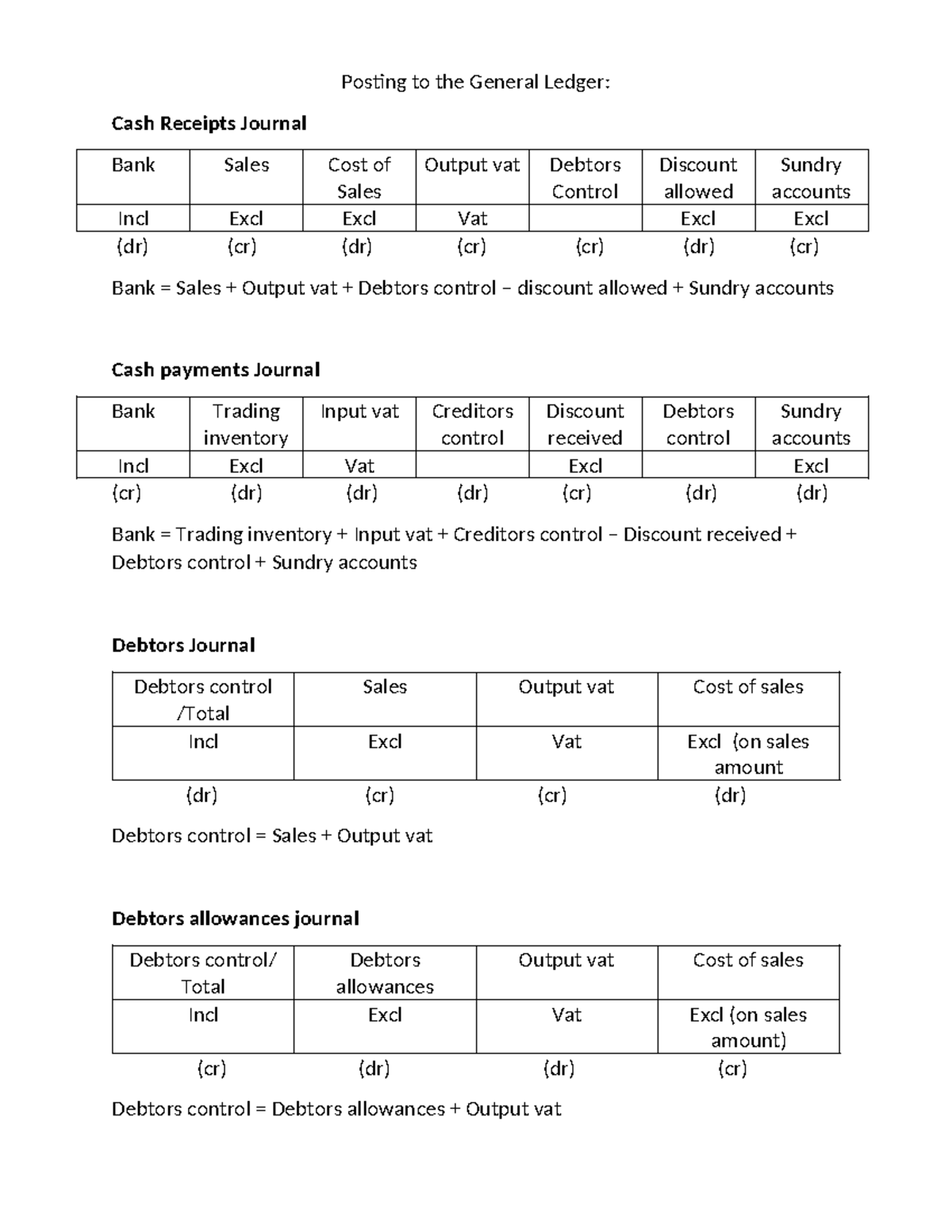 4 Subsidiary journal column totals summary - Posting to the General ...