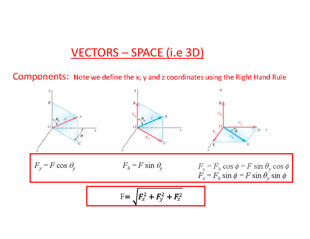 ME 246 Statics Notes 2 - VECTORS – SPACE (i 3D) Components: Note we ...