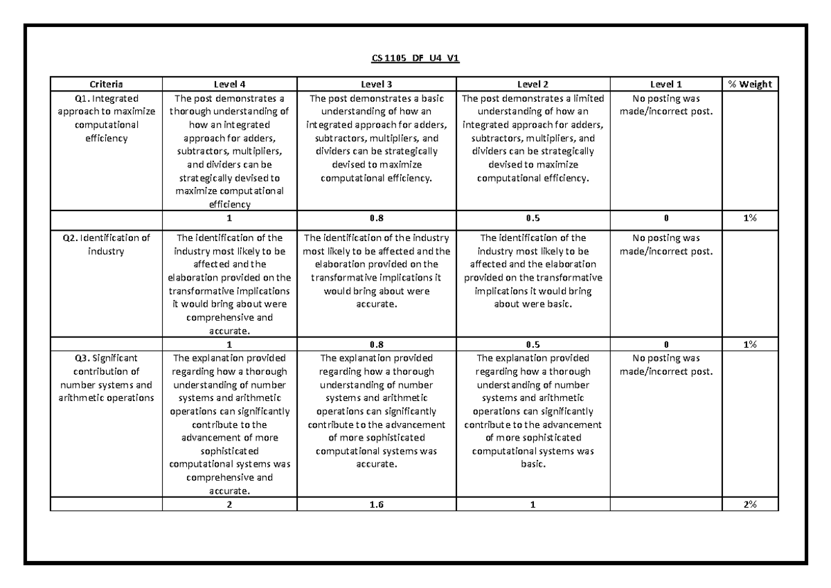 CS 1105 DF U4 Grading criteria - CS 1105_DF_U4_V Criteria Level 4 Level ...