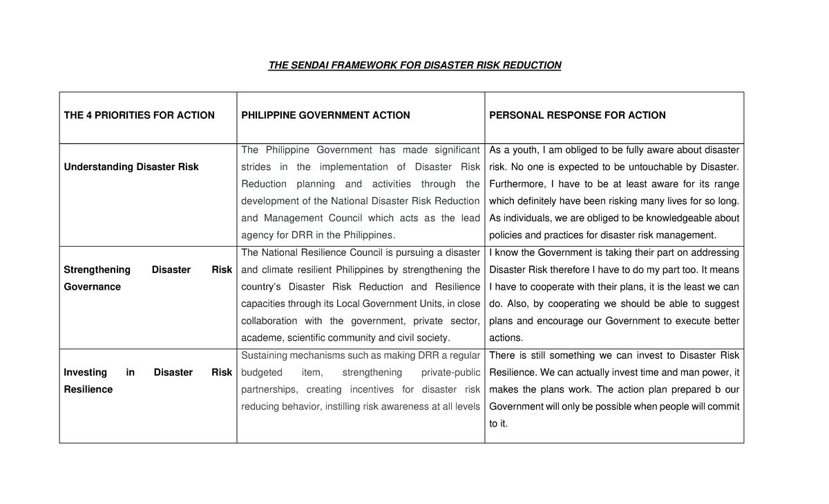 Sendai Framework - THE SENDAI FRAMEWORK FOR DISASTER RISK REDUCTION THE ...