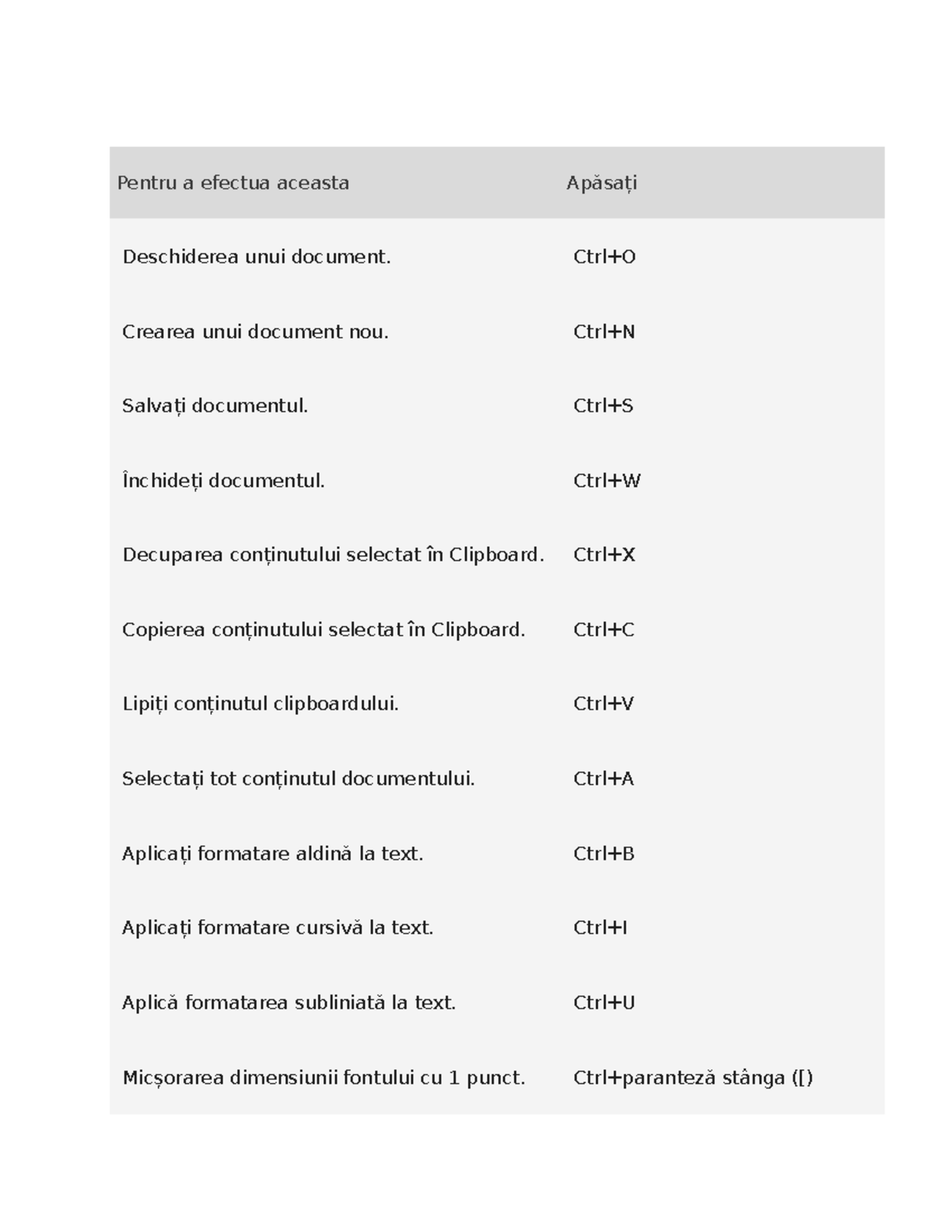 Comenzi repide office - sad - Deschiderea unui document. Ctrl+O Crearea ...
