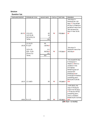 TAX 467 Solution Group Project TAX467 DEC19 - Taxation II - UiTM - Studocu